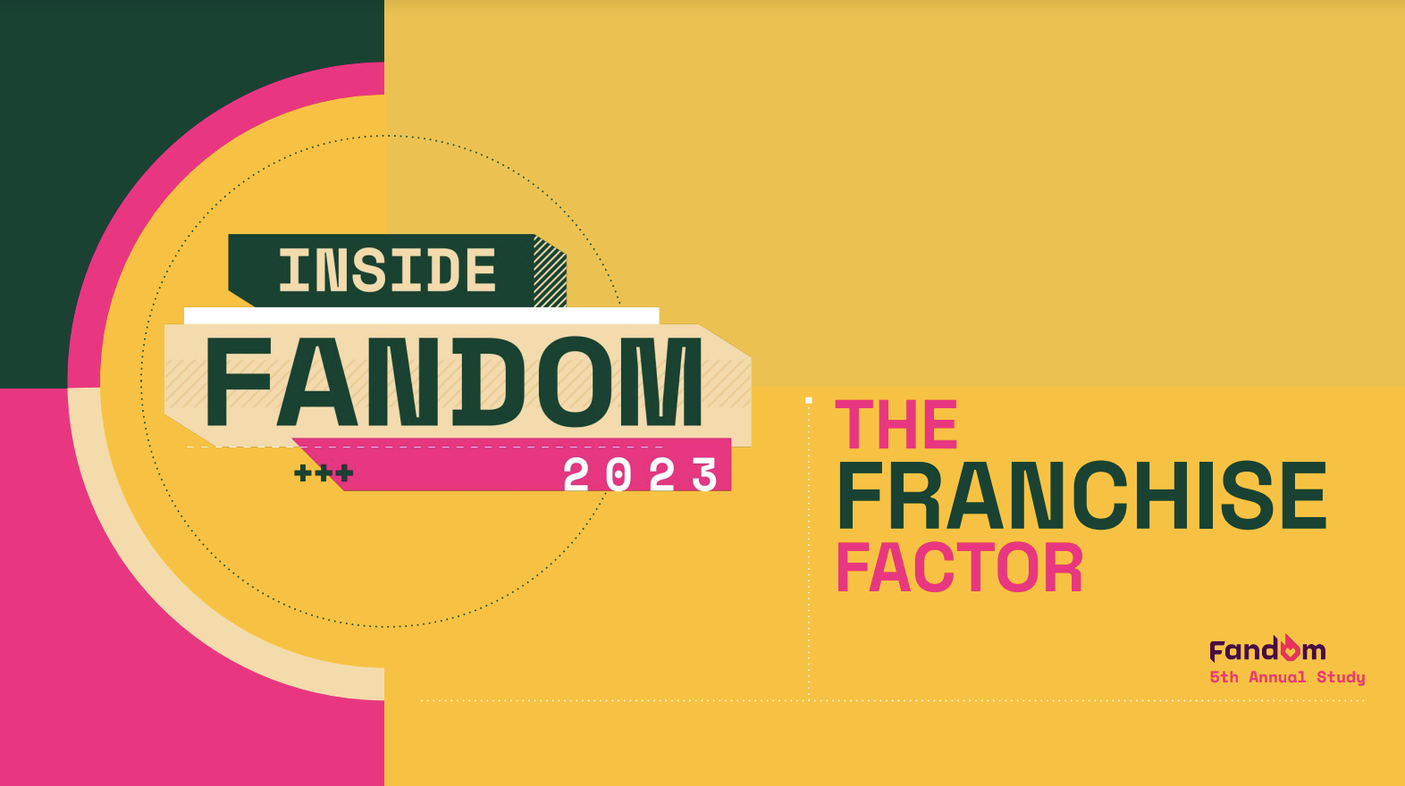 Fandom Franchise Ranking Study 2023 — Complete Encyclopedia & Guide ...