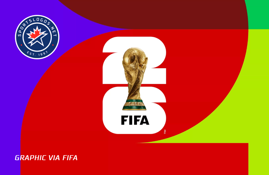 FIFA World Cup 2026 Qualification Status | Shapes