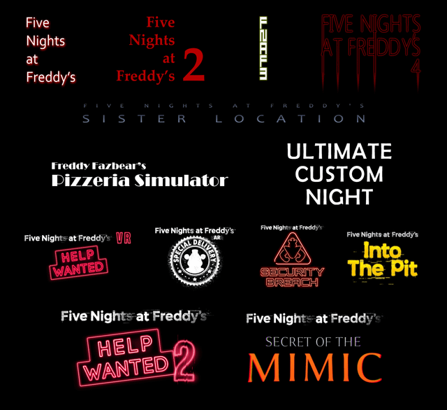 Five Nights at Freddy's (FNAF) Animatronics Guide | Shapes