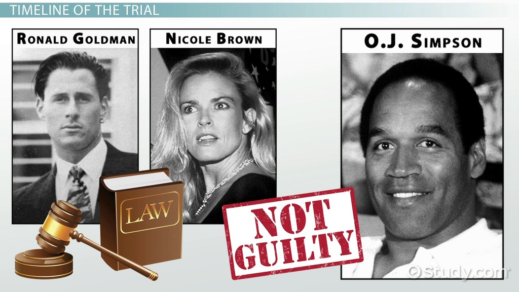 O.J. Simpson (Historical Figure & Trial) — Complete Encyclopedia ...