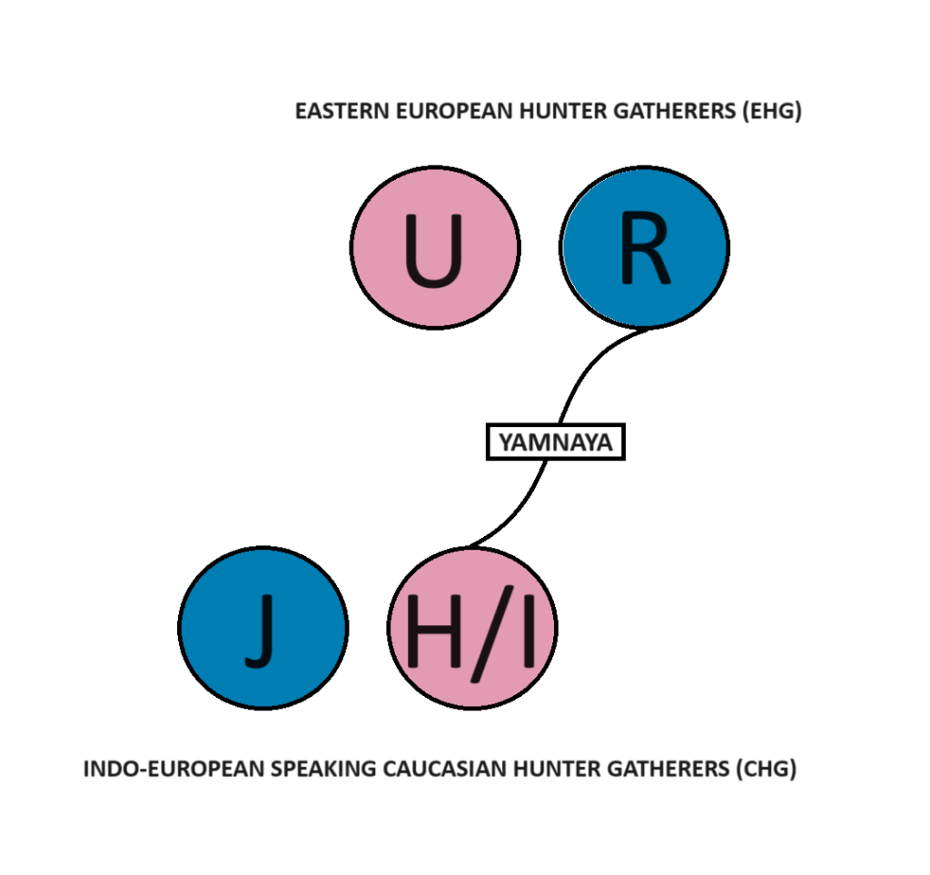 Proto-Afroasiatic Religion — Complete Encyclopedia & Guide | Shapes