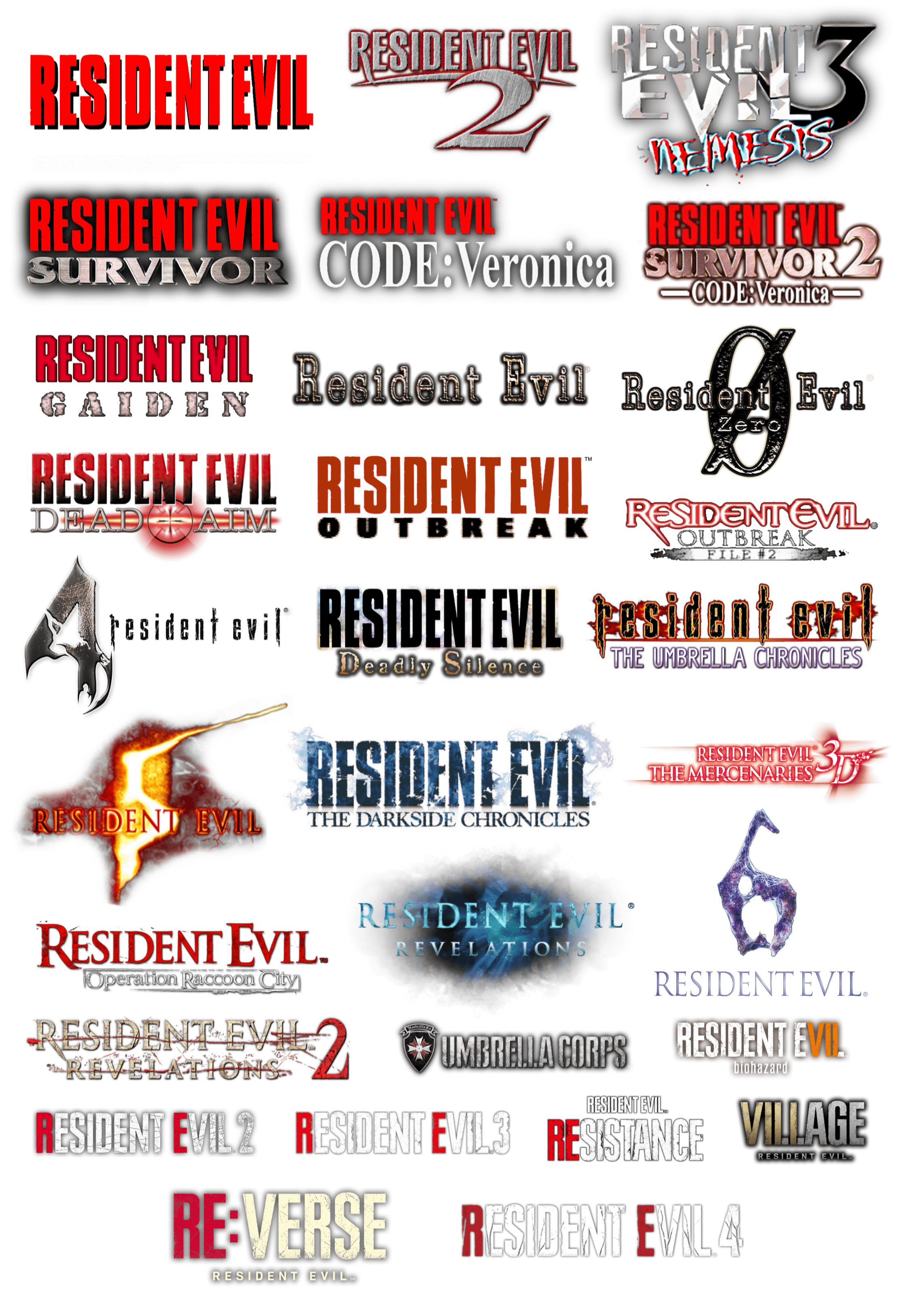 Resident Evil (Franchise) Deep Dives — Advanced Analysis | Shapes