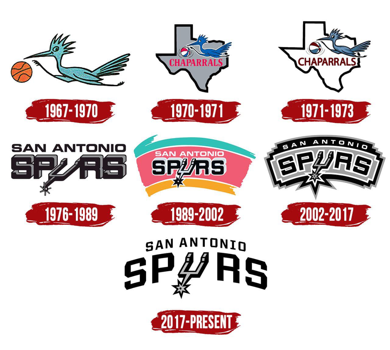 San Antonio Spurs Deep Dives — Advanced Analysis | Shapes