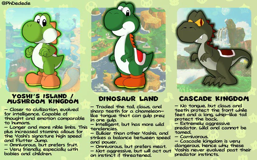 Yoshi (Species) Characters — Complete Cast Guide | Shapes